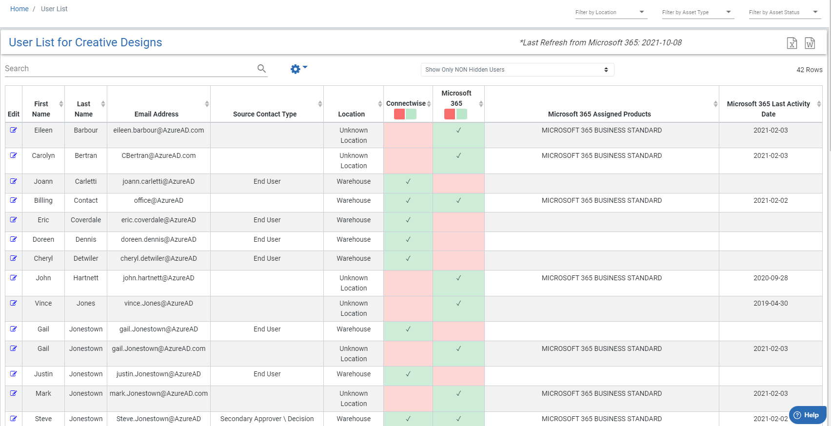 User List Cleanup – Lifecycle Insights User List Cleanup – Lifecycle Insights