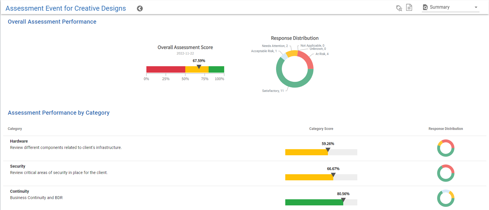 Assessment Events – Lifecycle Insights