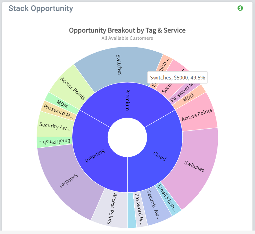 Customer Success and the CS Dashboard – Lifecycle Insights