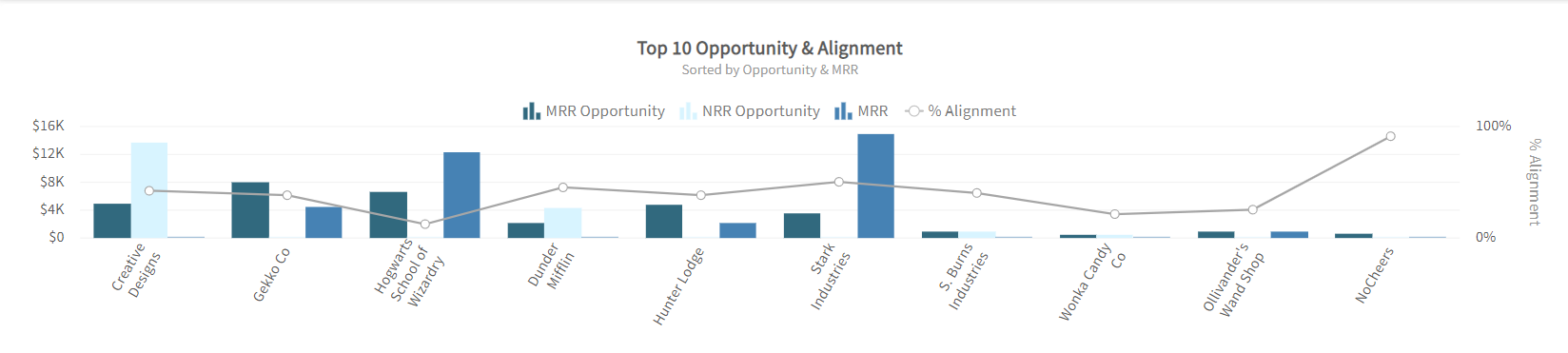 Stack Alignment Overview – Lifecycle Insights Stack Alignment Overview – Lifecycle Insights