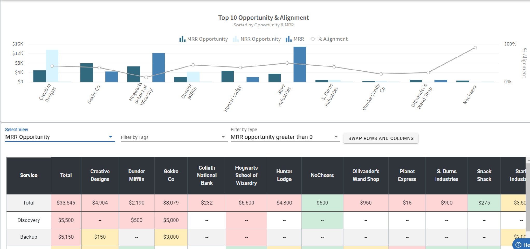 Stack Alignment Overview – Lifecycle Insights Stack Alignment Overview – Lifecycle Insights