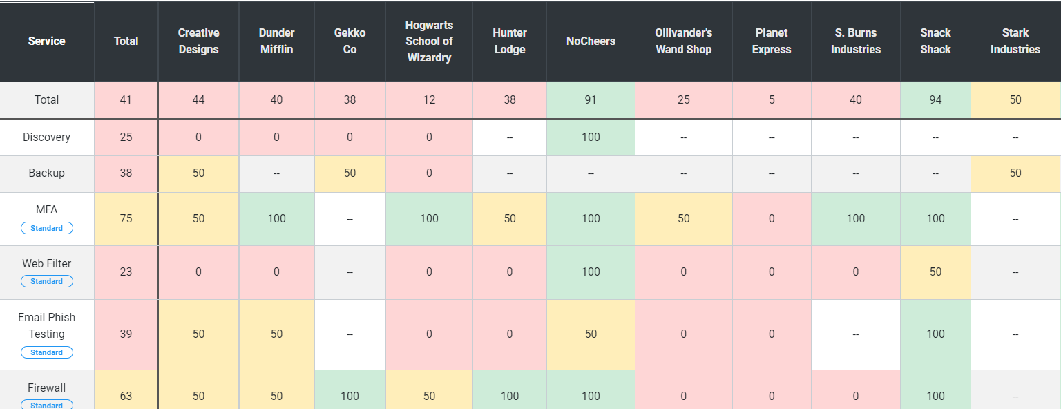 Stack Alignment Overview – Lifecycle Insights Stack Alignment Overview – Lifecycle Insights
