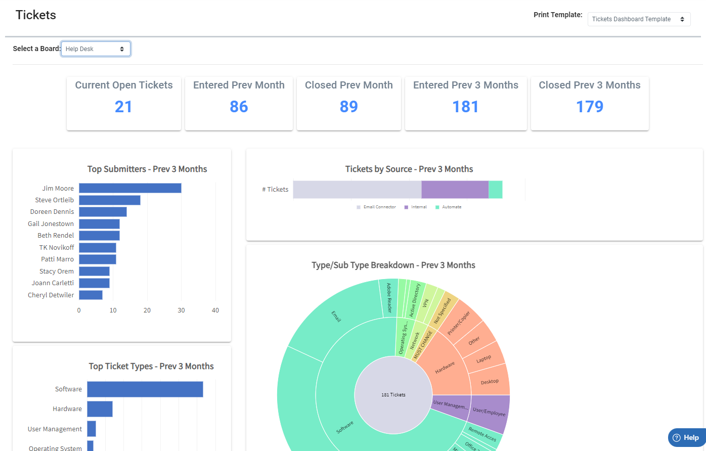 Tickets in Report Builder – Lifecycle Insights