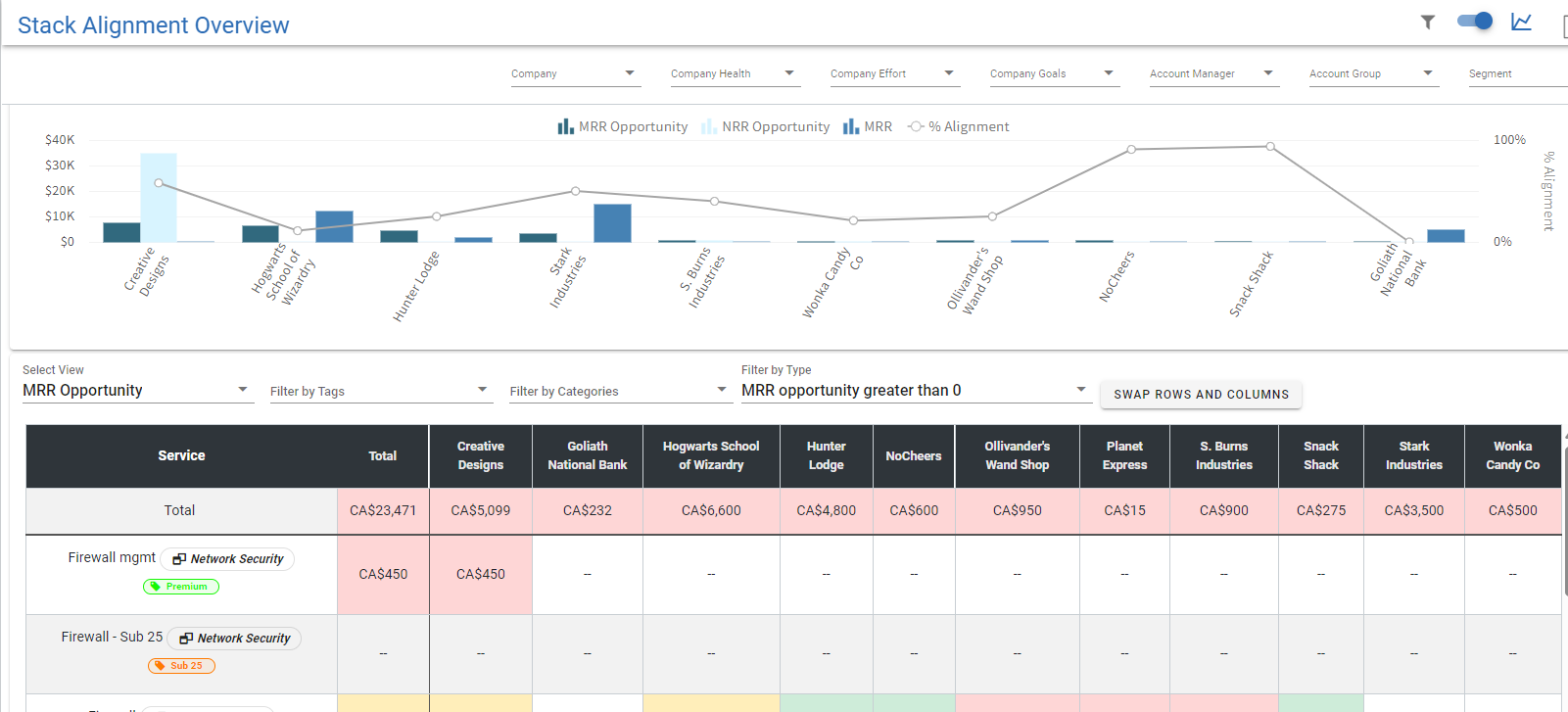 Stack Alignment Overview – Lifecycle Insights Stack Alignment Overview – Lifecycle Insights